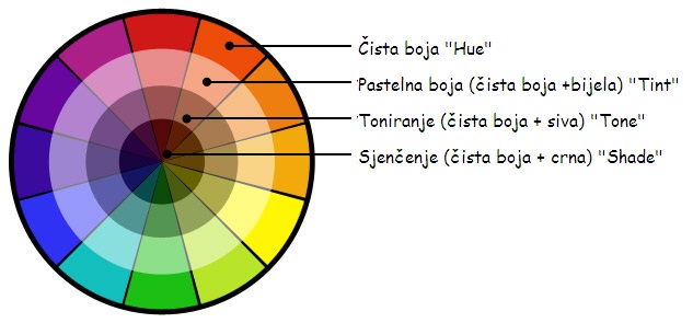 Kako kombinovati boje da dobijete savršen outfit baš svaki put! - Moda ...