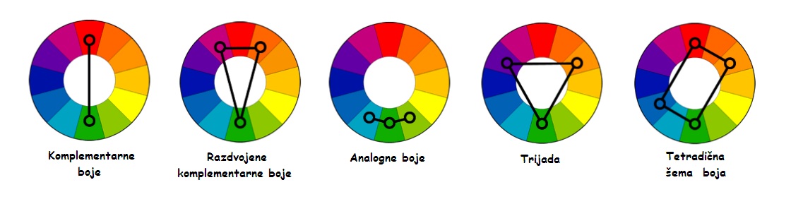 Kako kombinovati boje da dobijete savršen outfit baš svaki put! - Moda ...